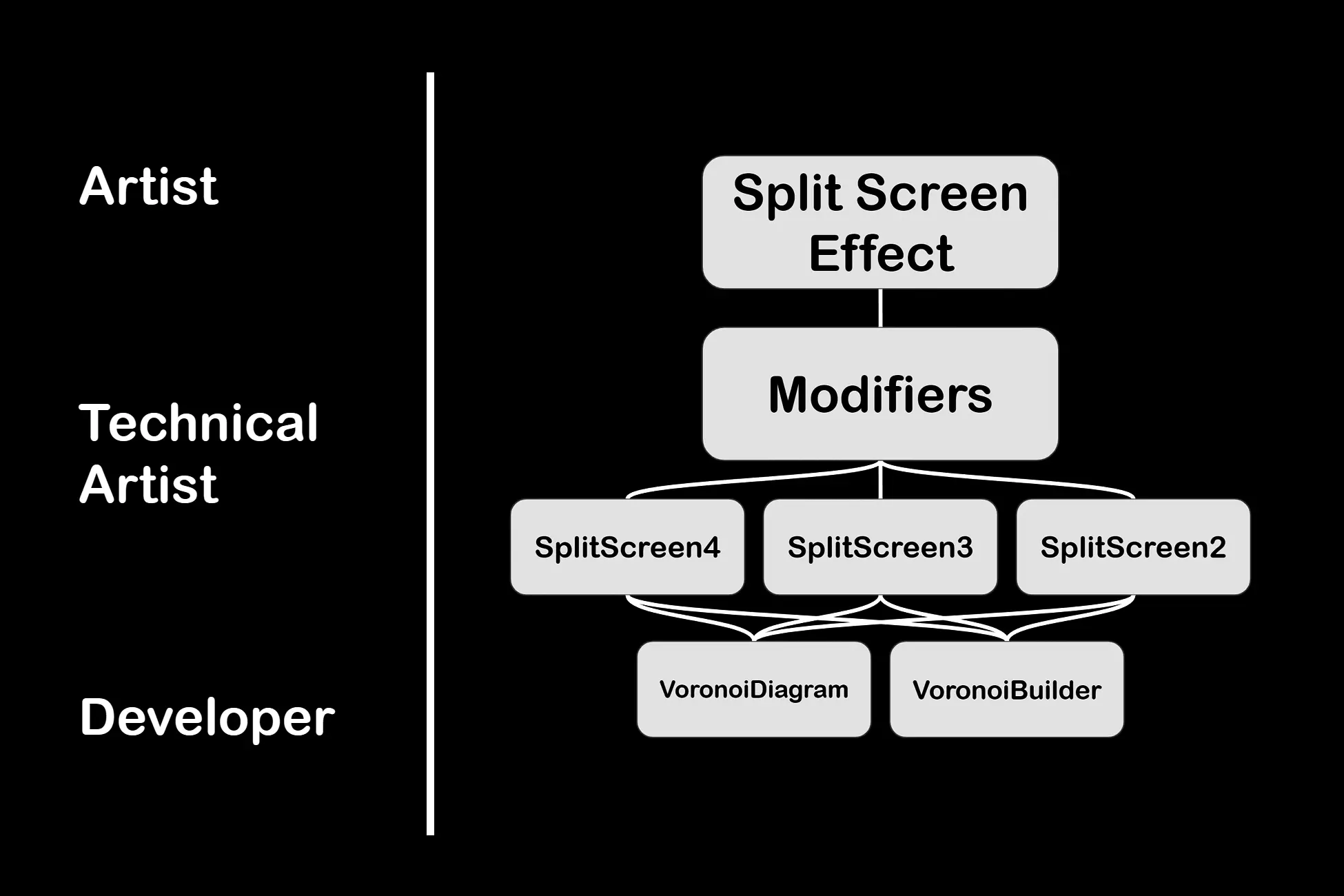 پکیج Adaptive Split Screen | اولین و معتبرترین مرجع دانلود پکیجهای ... پکیج Adaptive Split Screen | اولین و معتبرترین مرجع دانلود پکیجهای ...